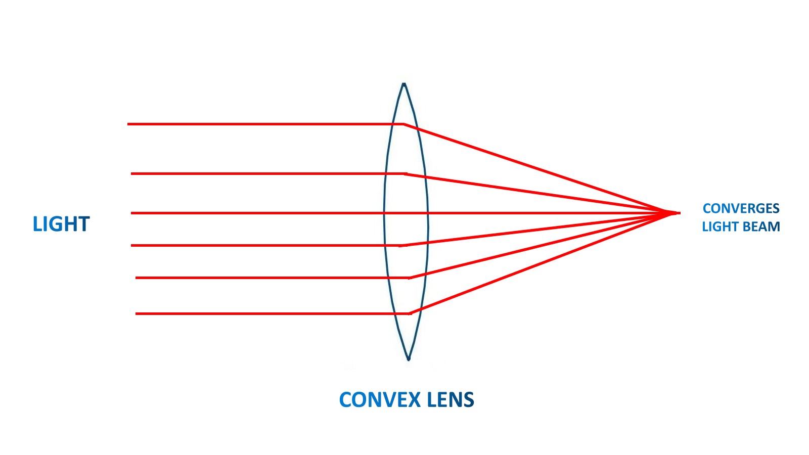 Masked basics of photography part 2 - Clickstory