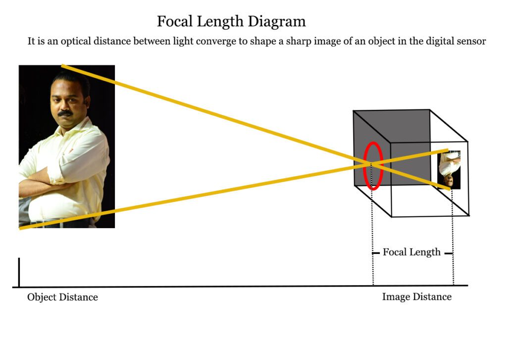 Masked basics of photography - IV - Clickstory