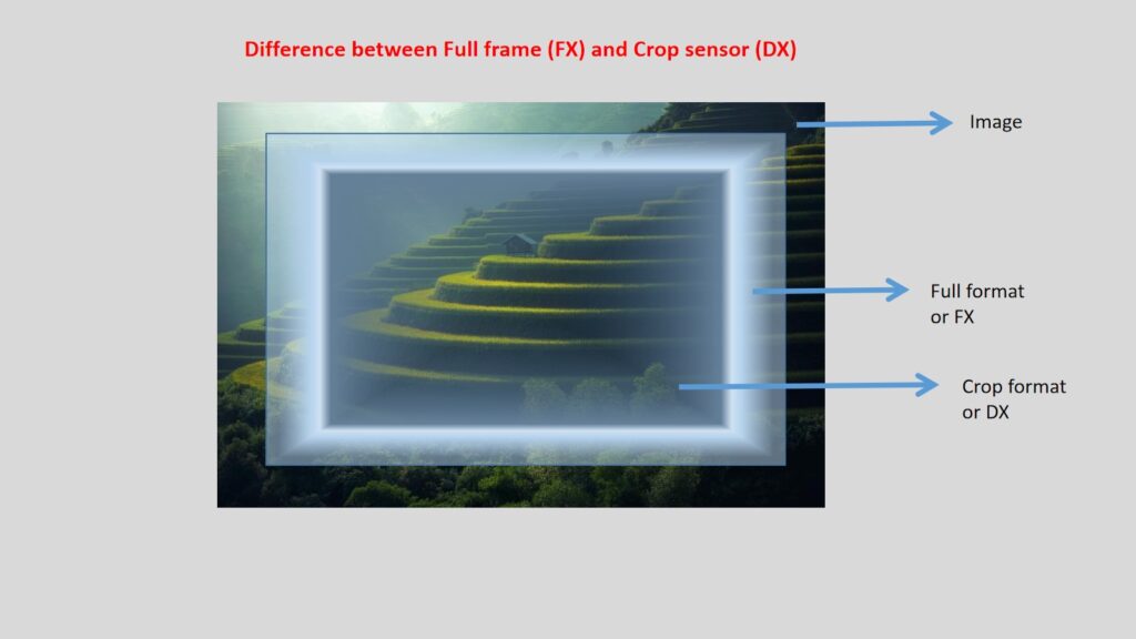 Understanding Flange Focal Distance - Clickstory