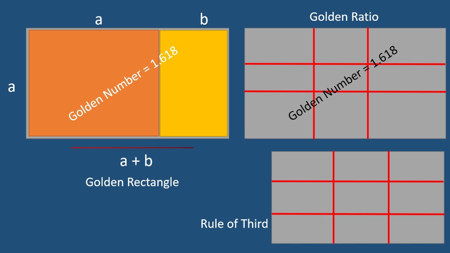 Various rules of composition in photography - Clickstory