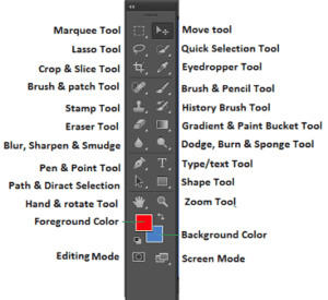 Essential Tools and Functions in Adobe Photoshop - Clickstory