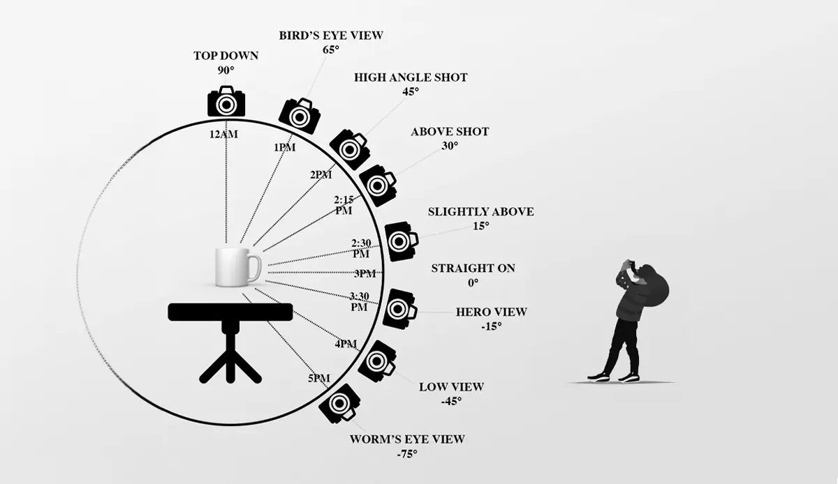 Product Photography: A Complete Guide - Clickstory